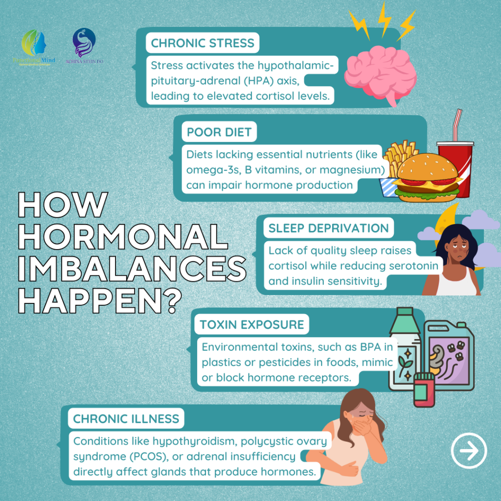 Understanding Hormonal Imbalances and Mental Health | Functional Mind