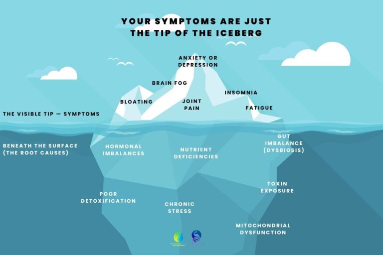 Tip of the Iceberg Symptoms and Root Cause Healing