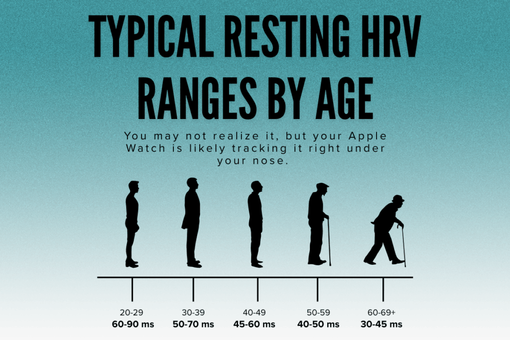 What Is Heart Rate Variability (HRV)? | Functional Mind